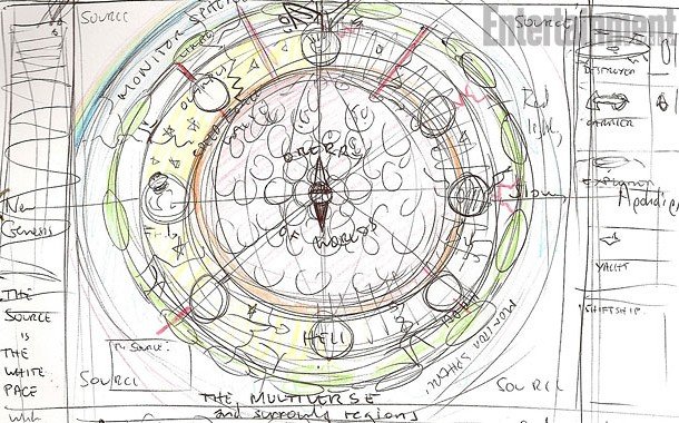 Revelado o mapa do Multiverso da DC Comics - UNIVERSO HQ